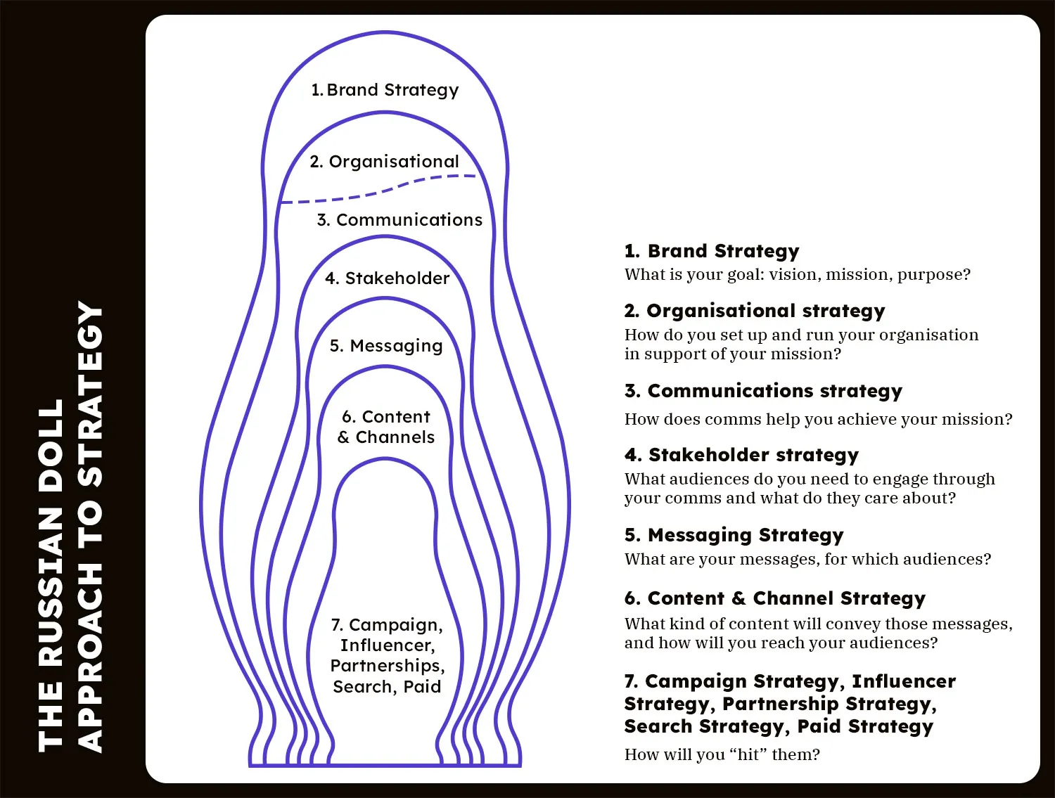 How to Develop a Communications Strategy - Cast from Clay